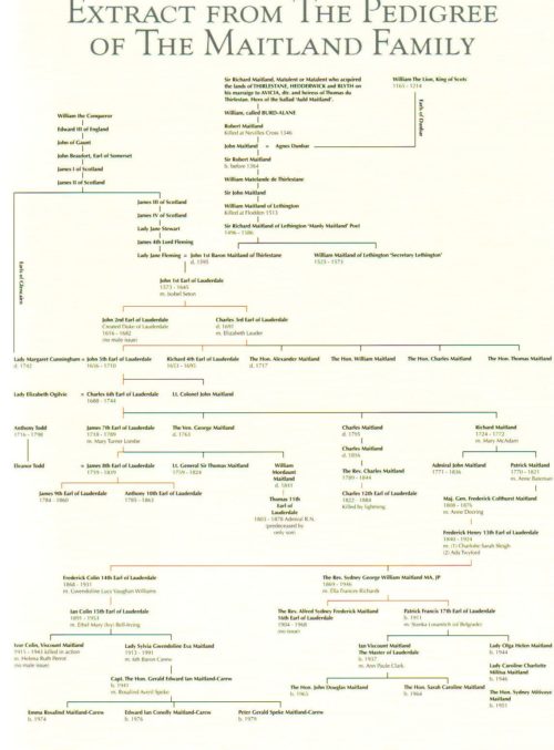 History - Thirlestane Castle
