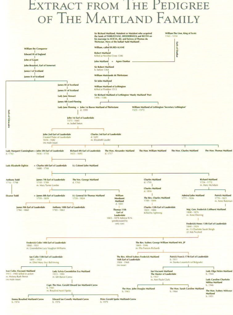 History - Thirlestane Castle